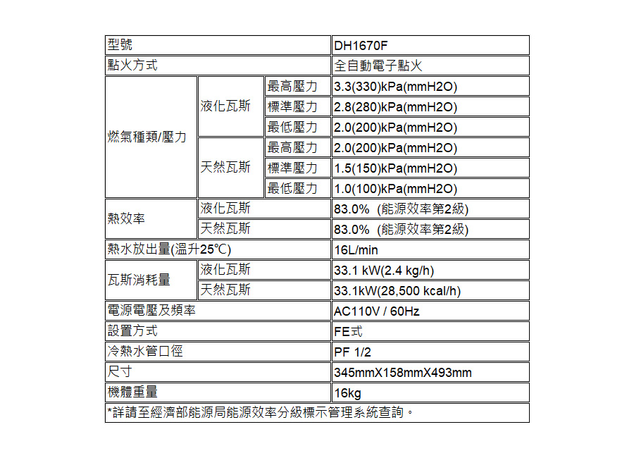 櫻花牌 DH1670F 16L 四季溫智慧水量 熱水器 - 櫻花牌 DH1670F - 櫻花牌 - 【婦品廚藝生活館】─櫻花、林內、莊頭北、豪山、喜特麗、五聯、隆泰、婦品各大廠牌熱水器、瓦斯爐 ...